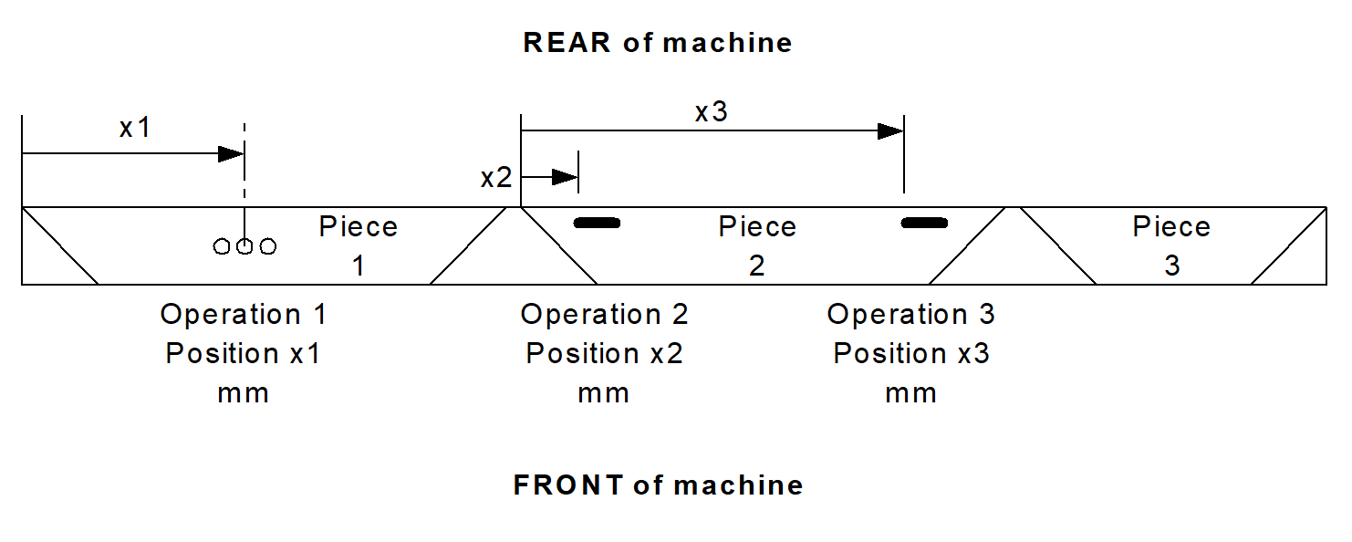 Stuga Batch Cutting List Specification — Stuga