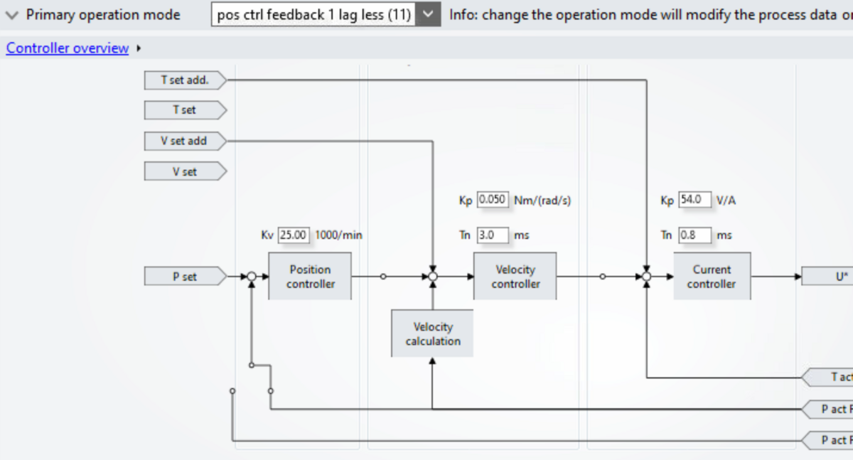 GY GZ axis setup with Jetter Motors — Stuga