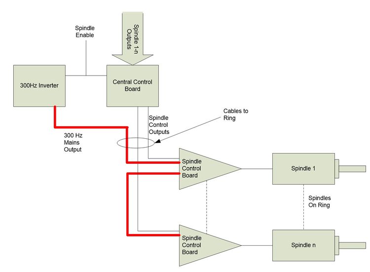 TM003 Flowline Overview — Stuga