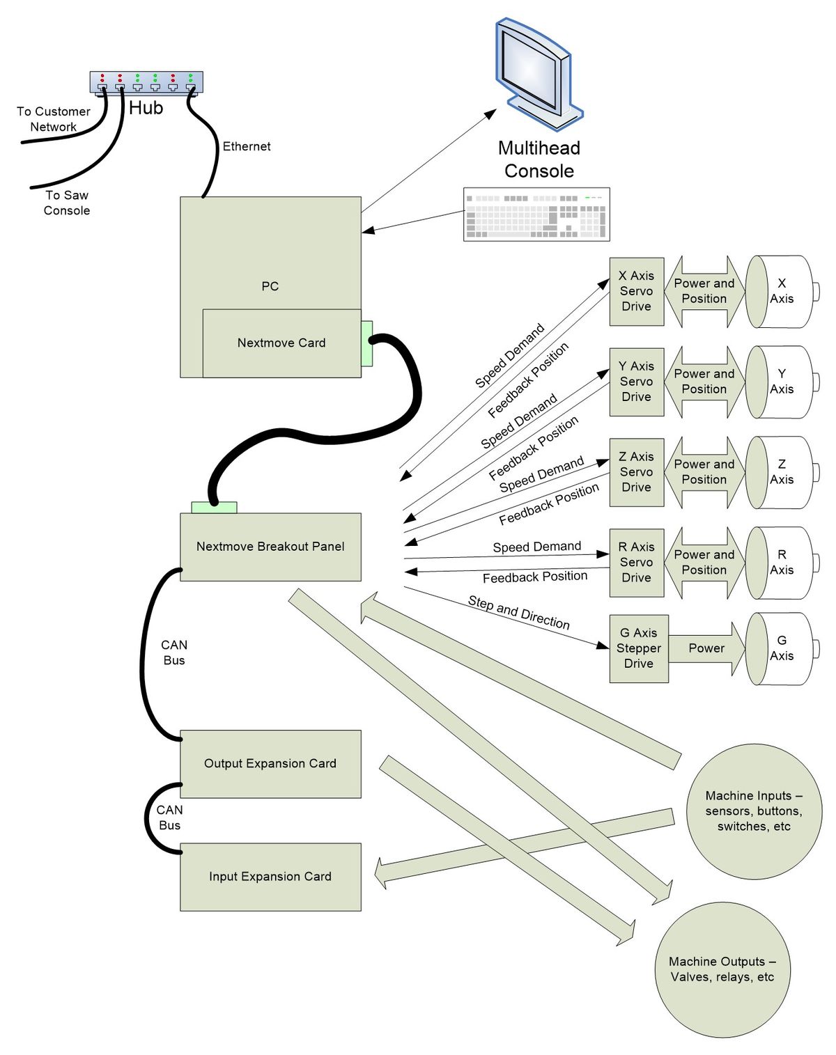 TM003 Flowline Overview — Stuga