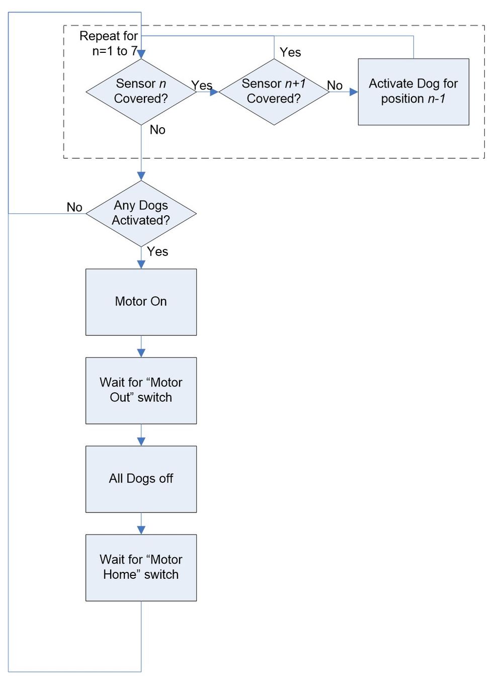 TM003 Flowline Overview — Stuga